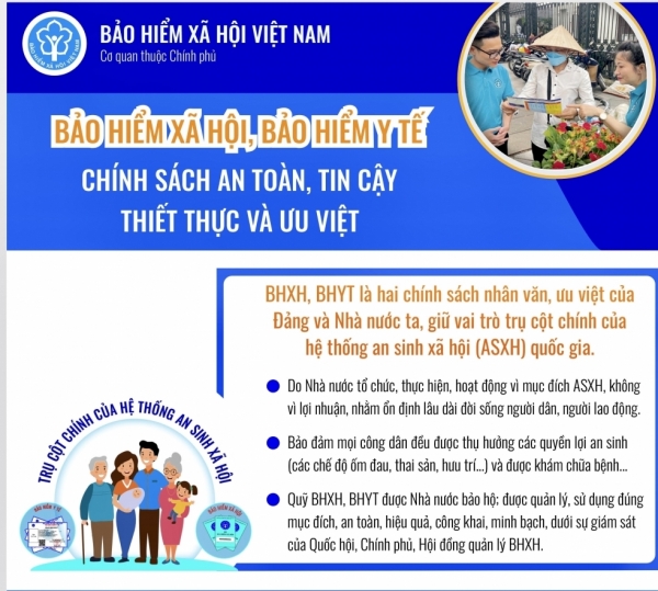 [Infographic] BHXH, BHYT: Trụ cột chính của hệ thống an sinh xã hội